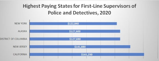 Fbi Agent Education Requirements - Steps to Become an FBI Agent