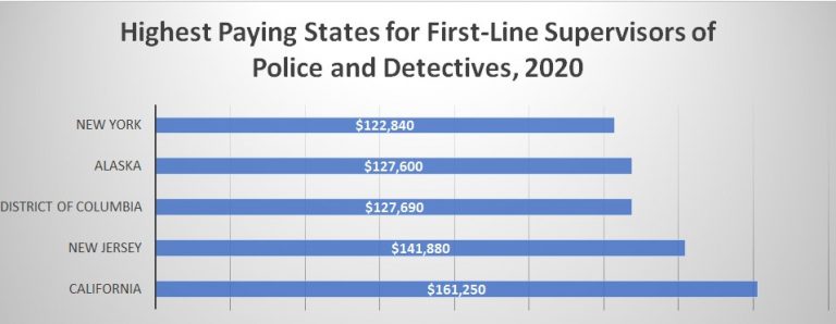 Fbi Agent Education Requirements - Steps to Become an FBI Agent