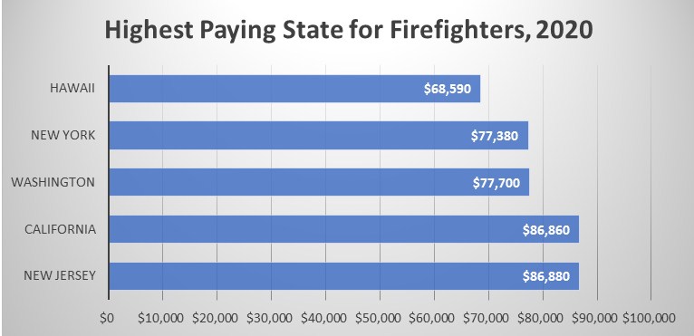 How to Become a Firefighter