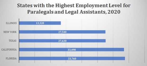 Paralegal Programs in California